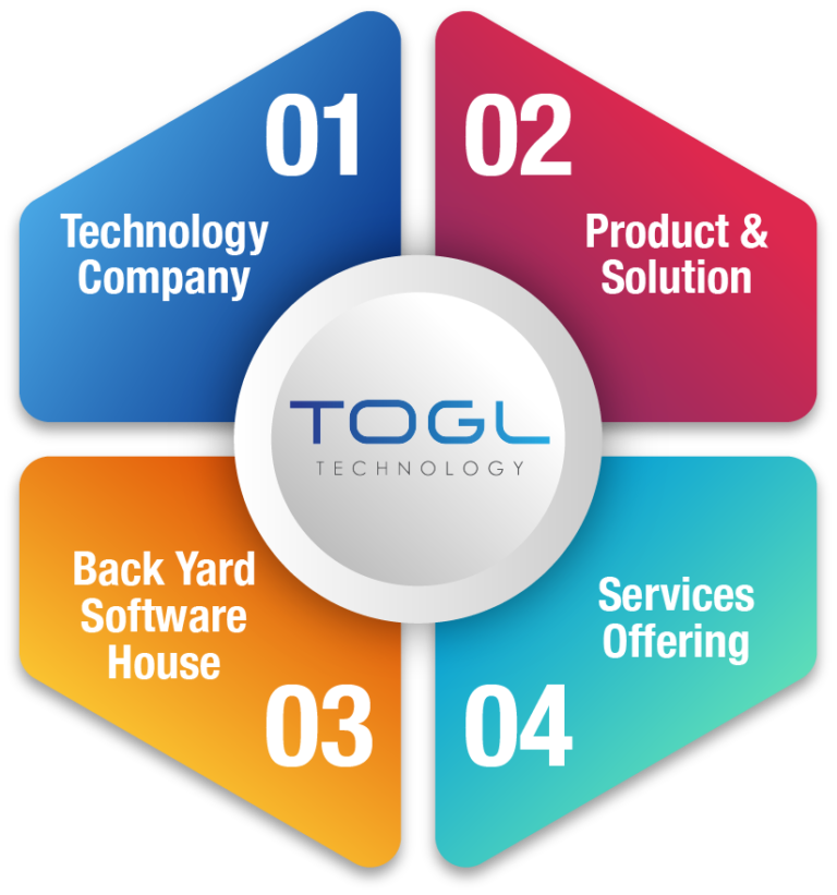 Role & Positioning – TOGL Technology